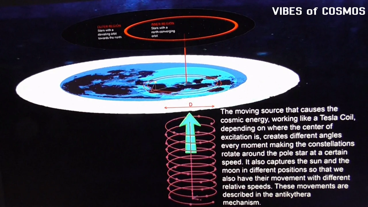 Star regions and Black Sun